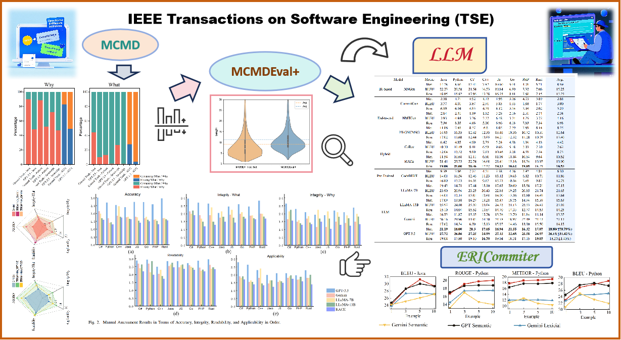 Linhao Wu - Homepage
